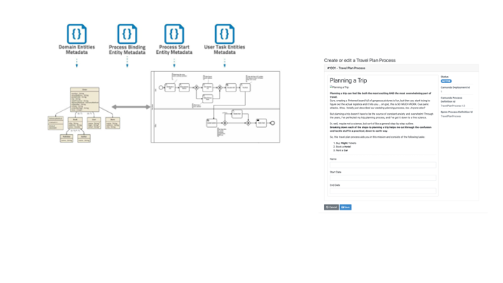 AgileKIP Process Automation Platform